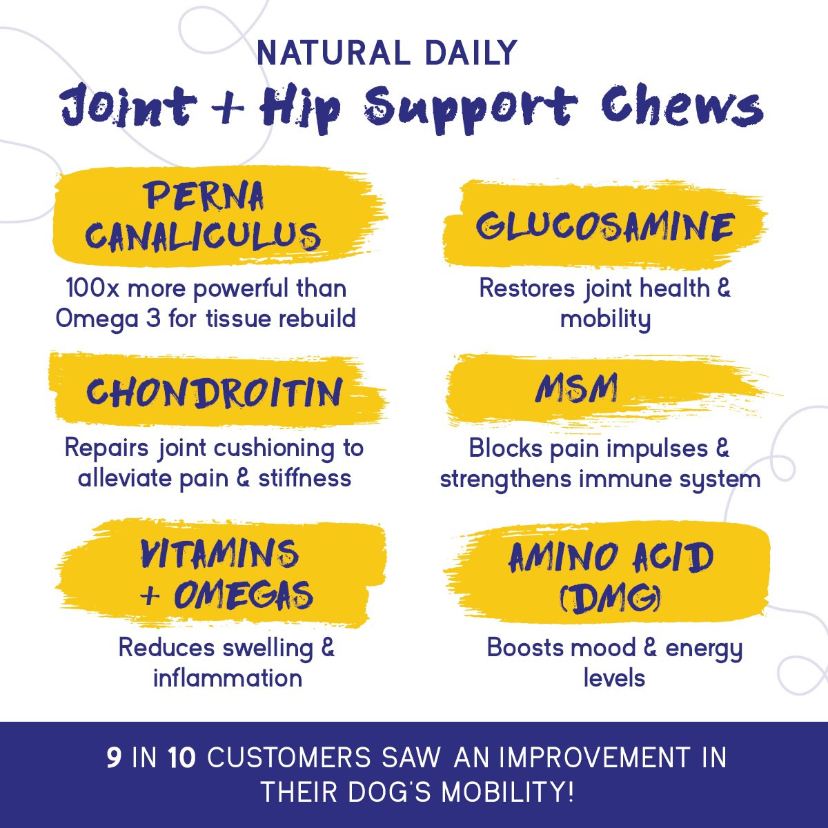Joint Support – PupGrade