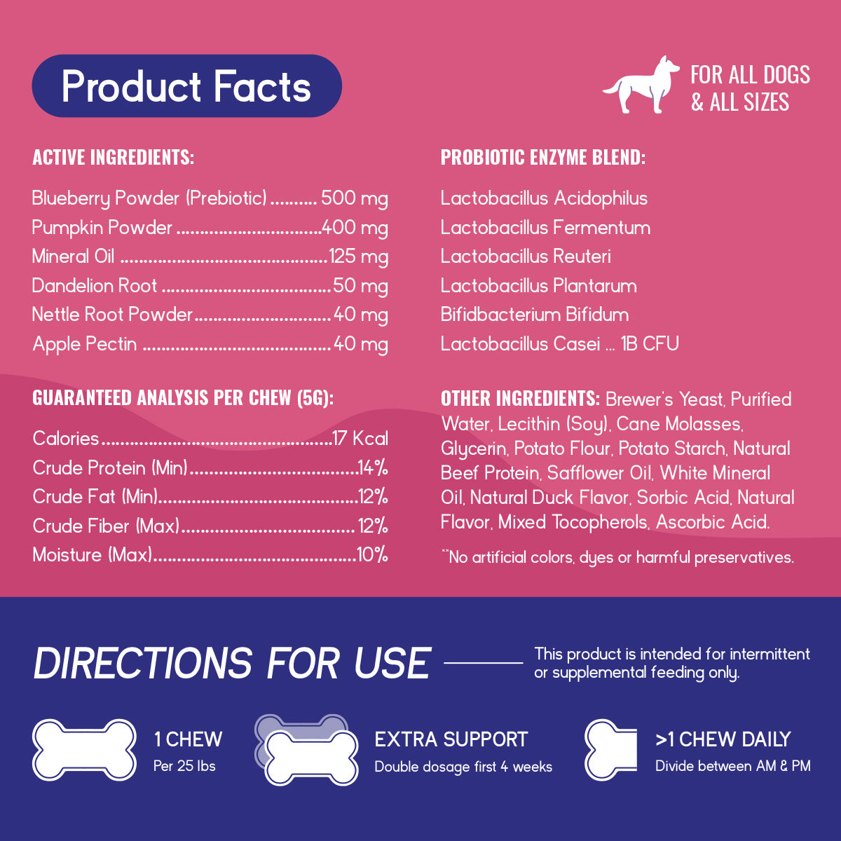 Digestive Chews – PupGrade